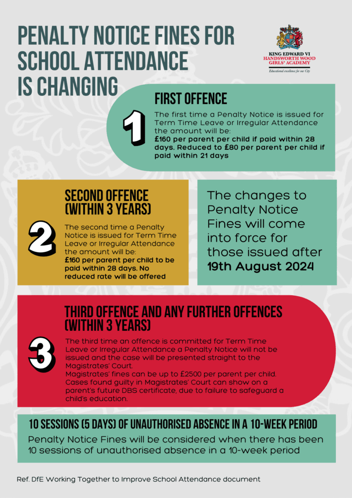 Attendance - King Edward VI Handsworth Wood Girls Academy